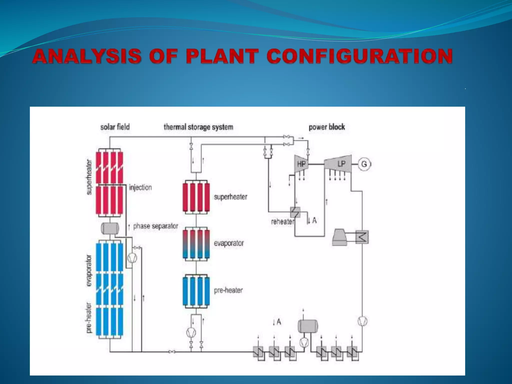 Direct steam generation from solar | PPTX