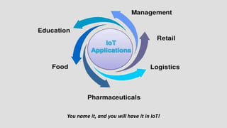 Internet of Things (IoT) - Seminar ppt | PPTX