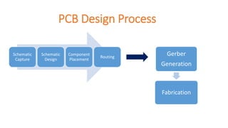 PCB and their Designs | PPT