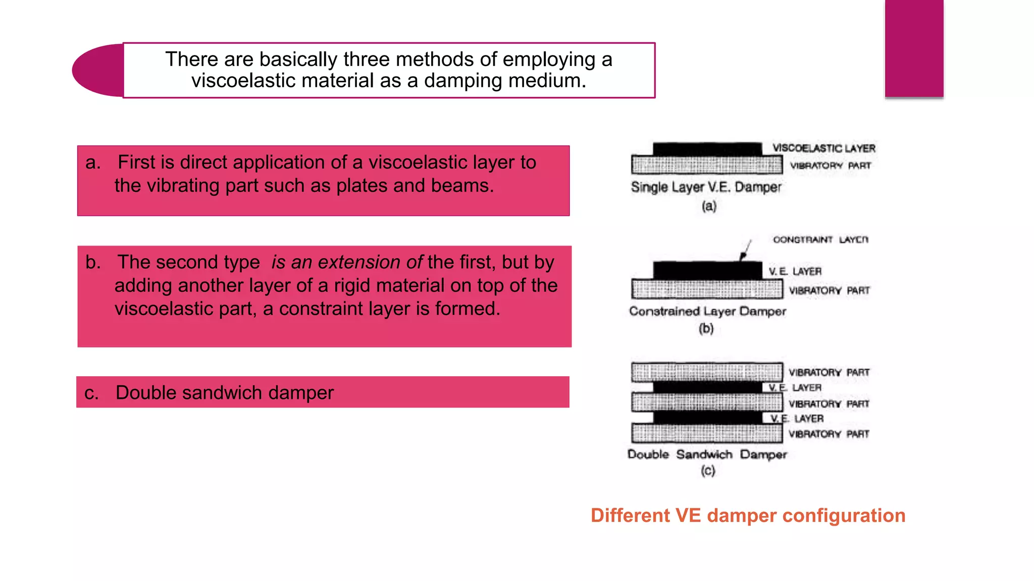 Modelling Visco-elastic material for Building structure | PPTX