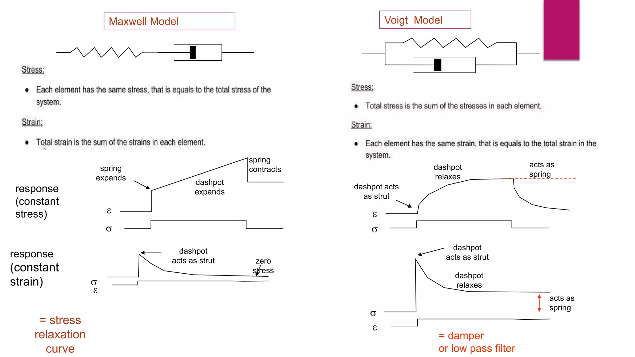 Modelling Visco-elastic material for Building structure | PPTX