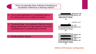 Modelling Visco-elastic material for Building structure | PPTX
