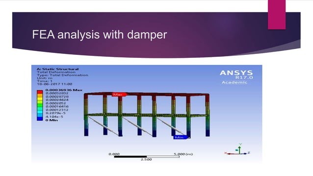 Modelling Visco-elastic material for Building structure | PPTX
