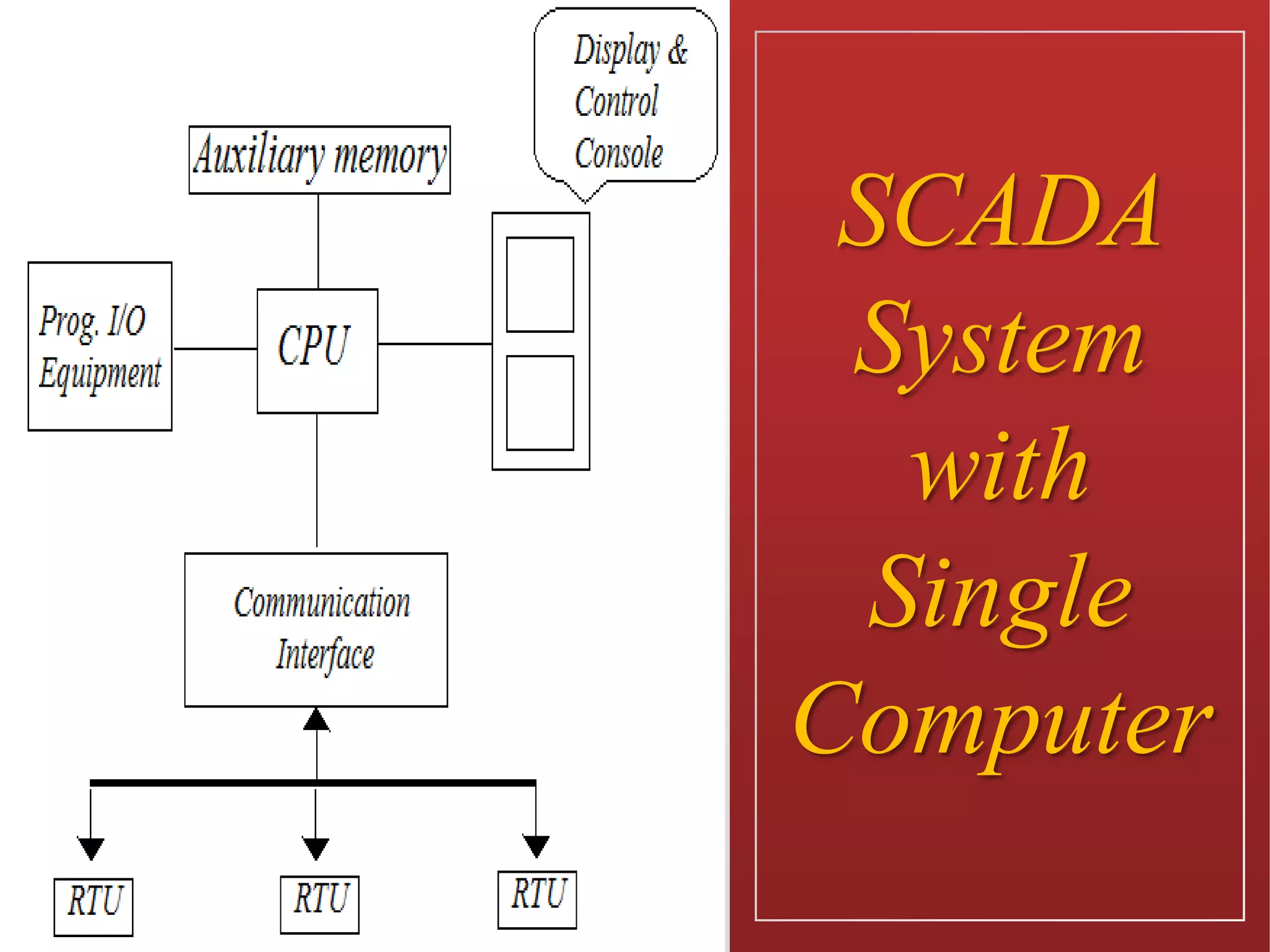 STEAM TURBINE LUBE OIL SYSTEM PROTECTION USING SCADA AND PLC | PDF | Operating Systems ...