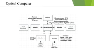 optical computer technology | PPT