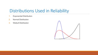 Reliability Seminar ppt | PDF