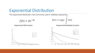 Reliability Seminar ppt | PDF