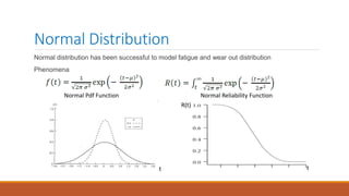 Reliability Seminar ppt | PDF