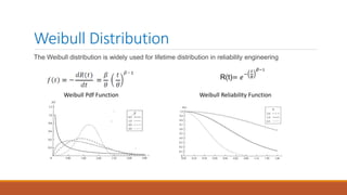 Reliability Seminar ppt | PDF