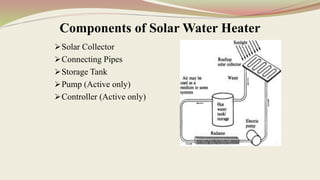 Solar Water Heater | PPTX