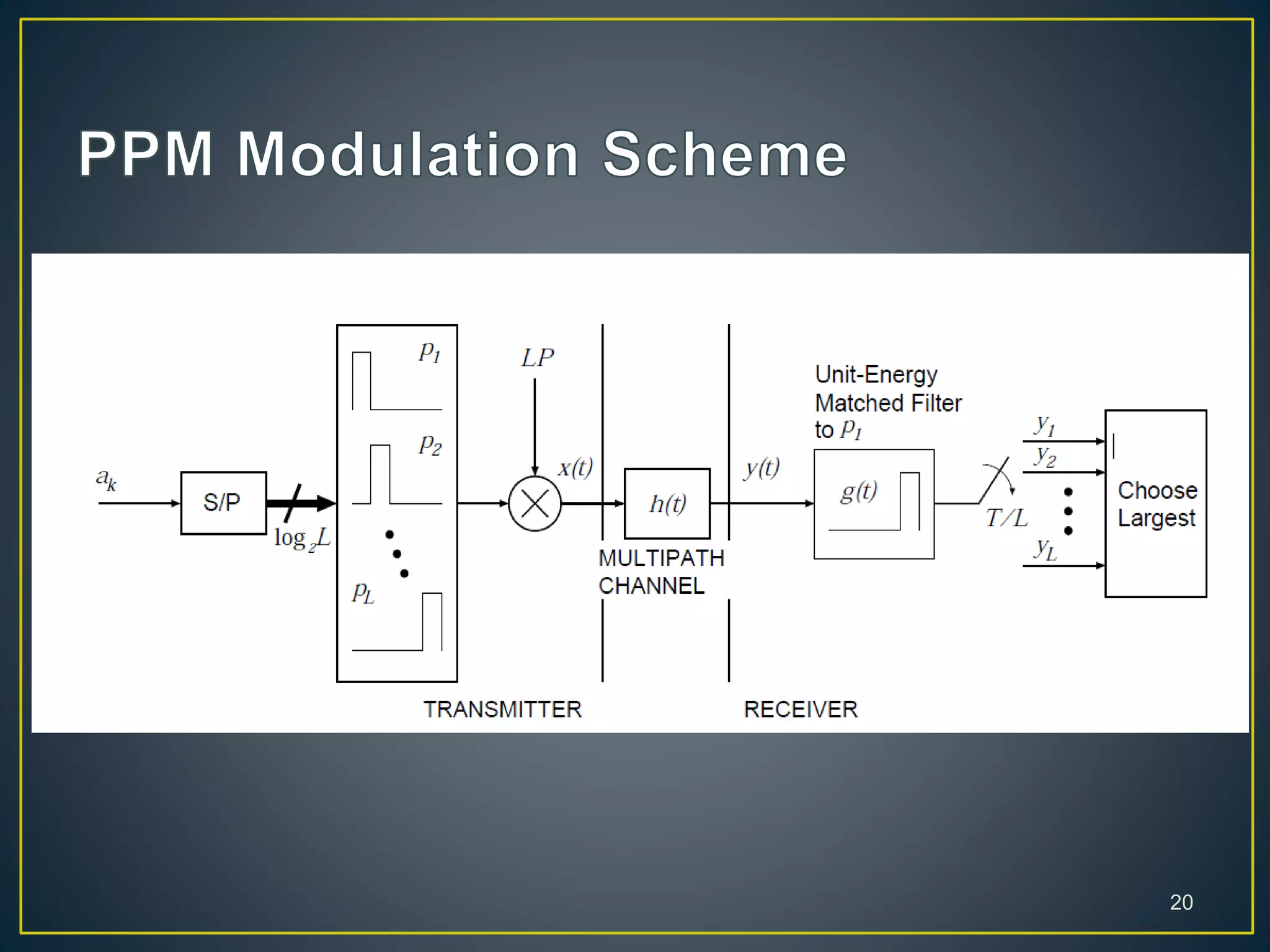 wireless optical communication | PPTX