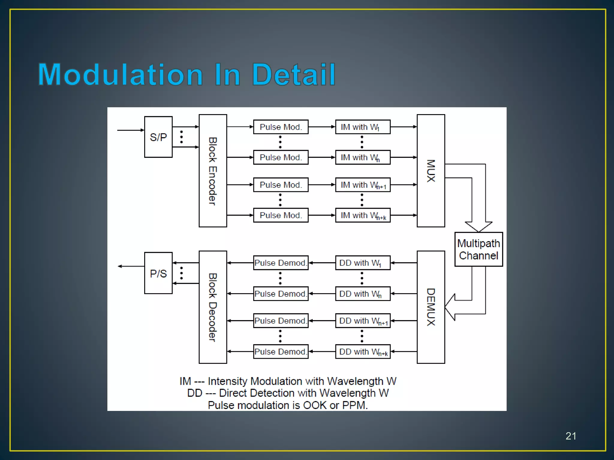 wireless optical communication | PPTX