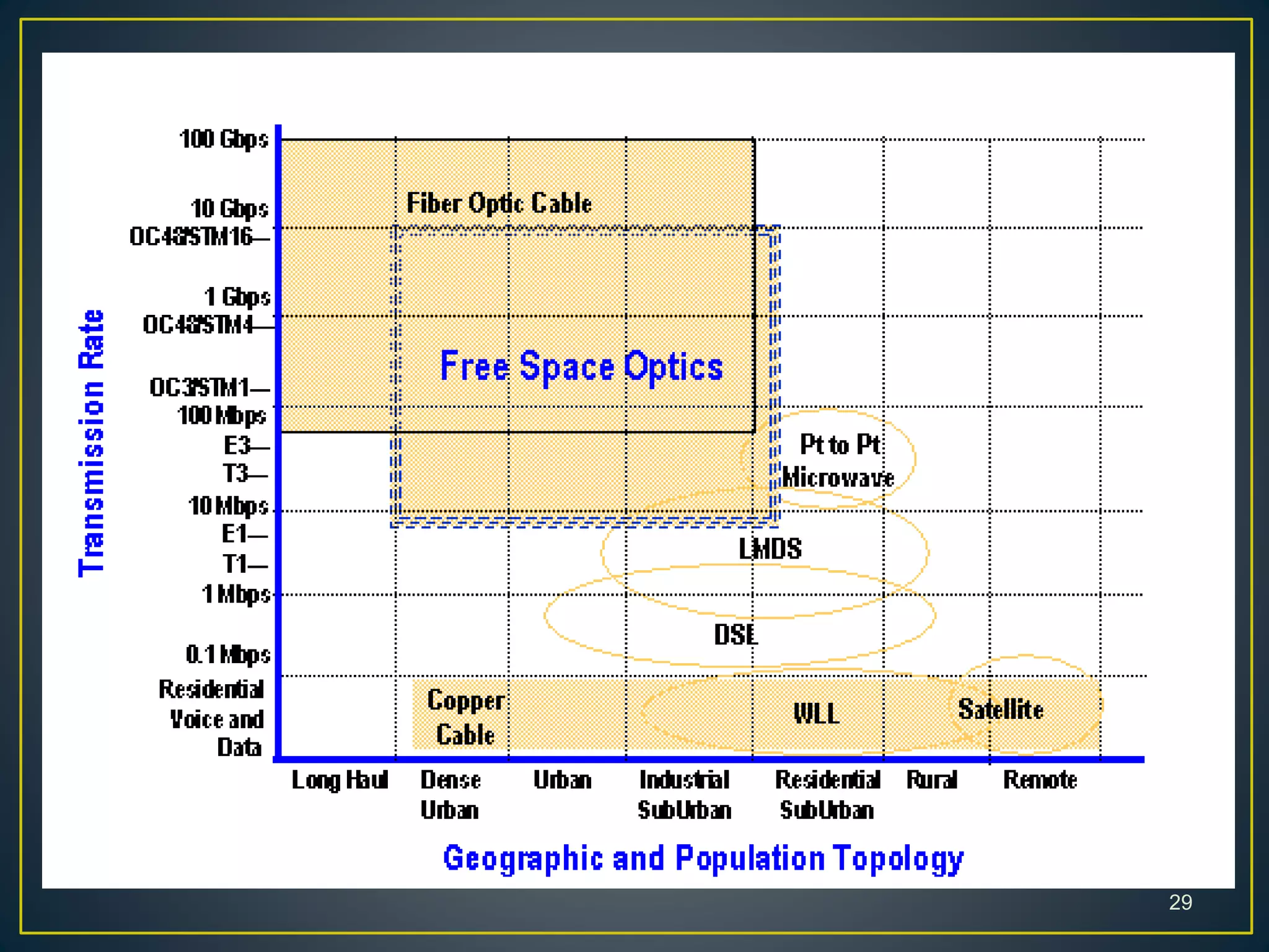 wireless optical communication | PPTX