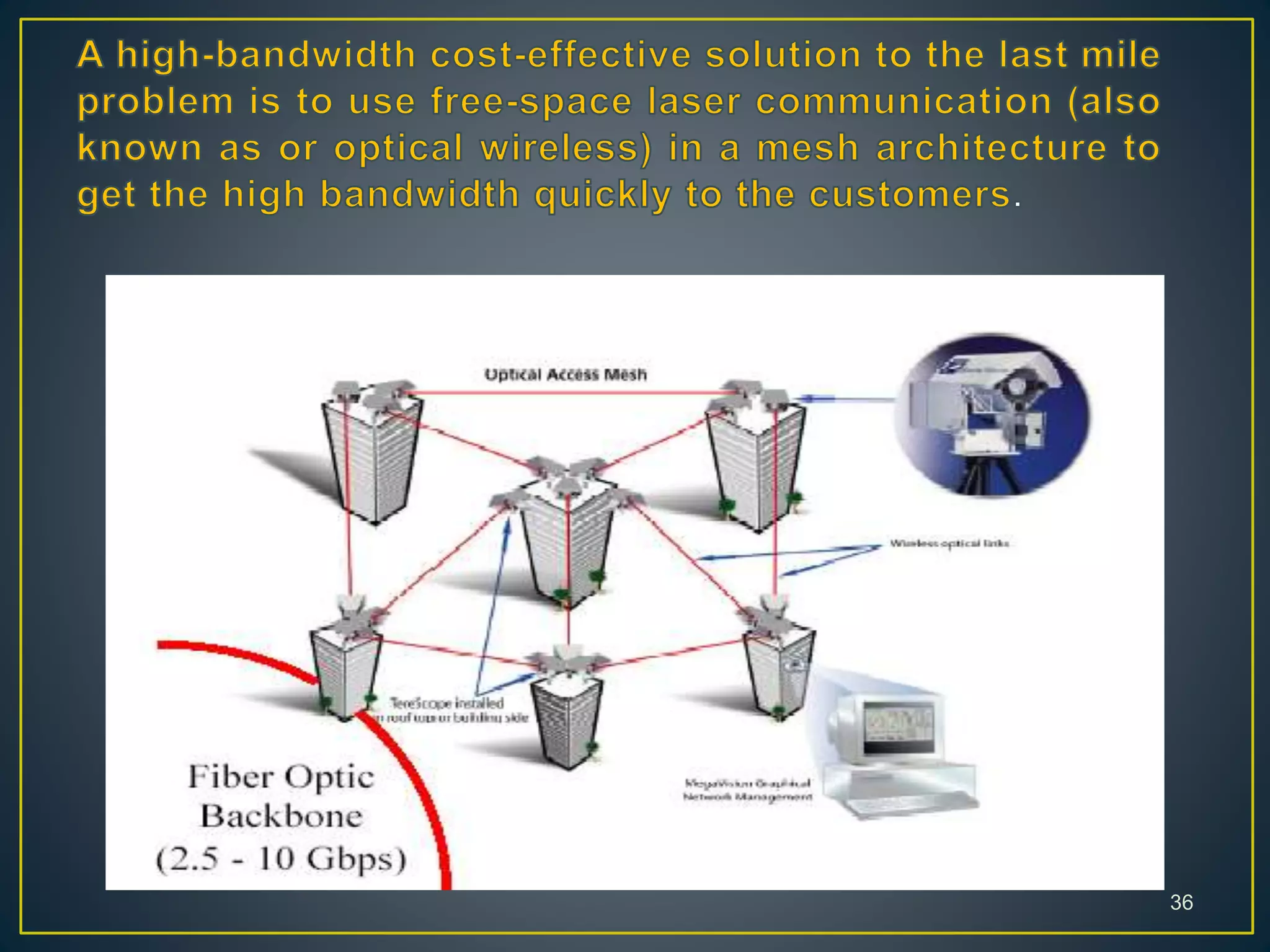 wireless optical communication | PPTX