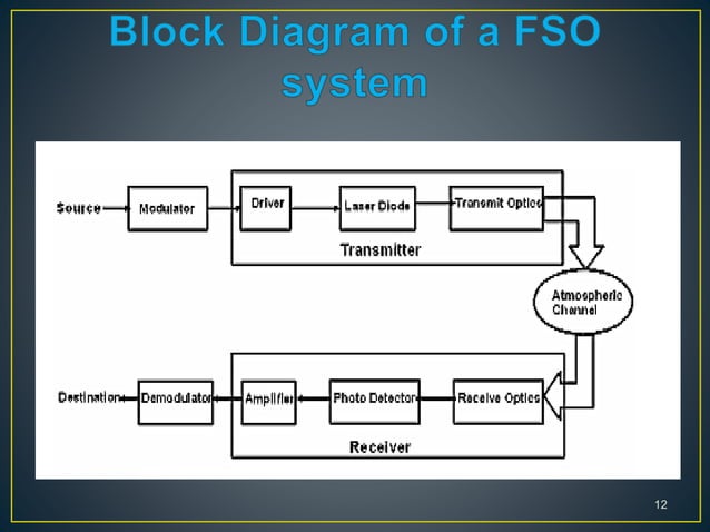 wireless optical communication | PPTX | Computer Networking | Computing