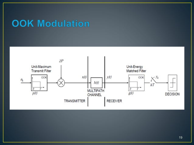 Wireless Optical Communication Pptx Computer Networking Computing