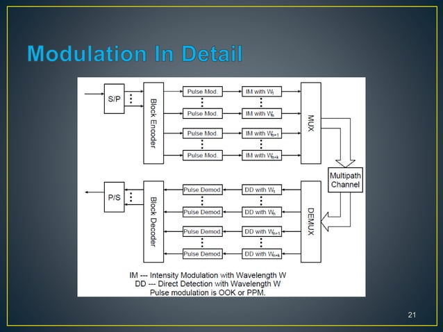 Wireless Optical Communication Pptx Computer Networking Computing