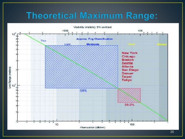 Wireless Optical Communication Pptx Computer Networking Computing