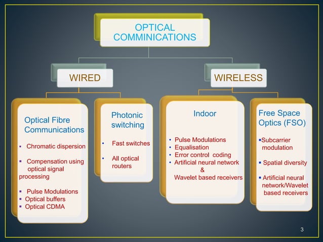 Wireless Optical Communication Pptx Computer Networking Computing