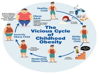 A case study on Childhood obesity & the role of physical activity in ...