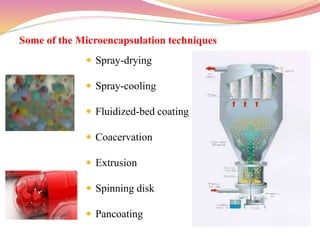 micro encapsulation | PPTX