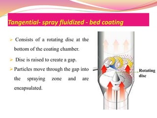 micro encapsulation | PPTX