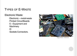 Strategy of E-Waste Management | PPTX