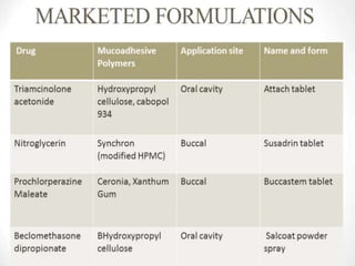ADHESIVE DRUG DELIVERY SYSTEMS | PPT