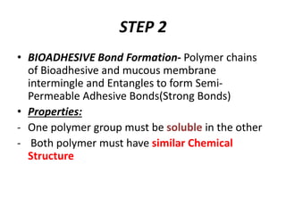 ADHESIVE DRUG DELIVERY SYSTEMS | PPT