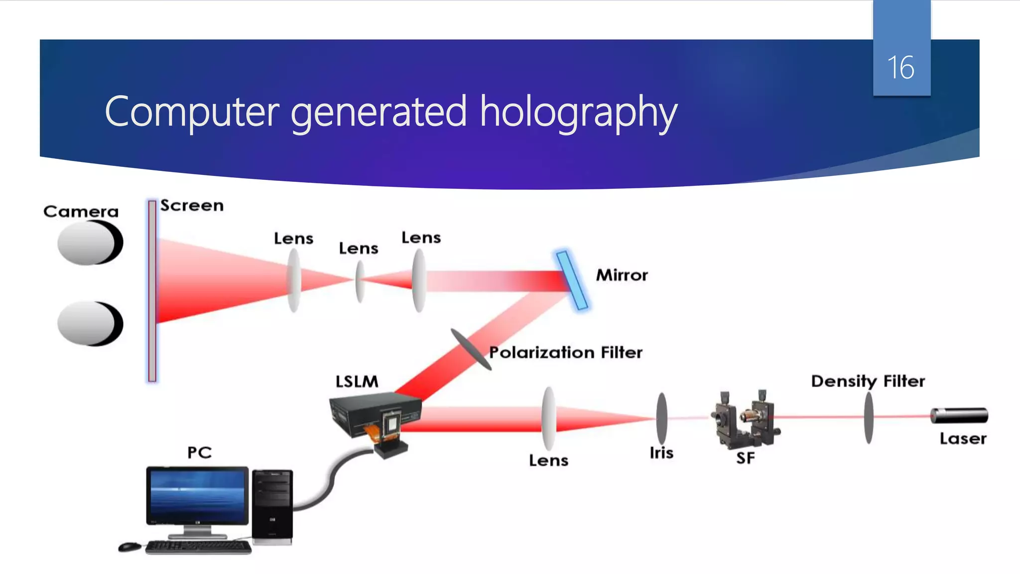 PPT on 3D Holographic Projection Technology ( Hologram) | PPTX