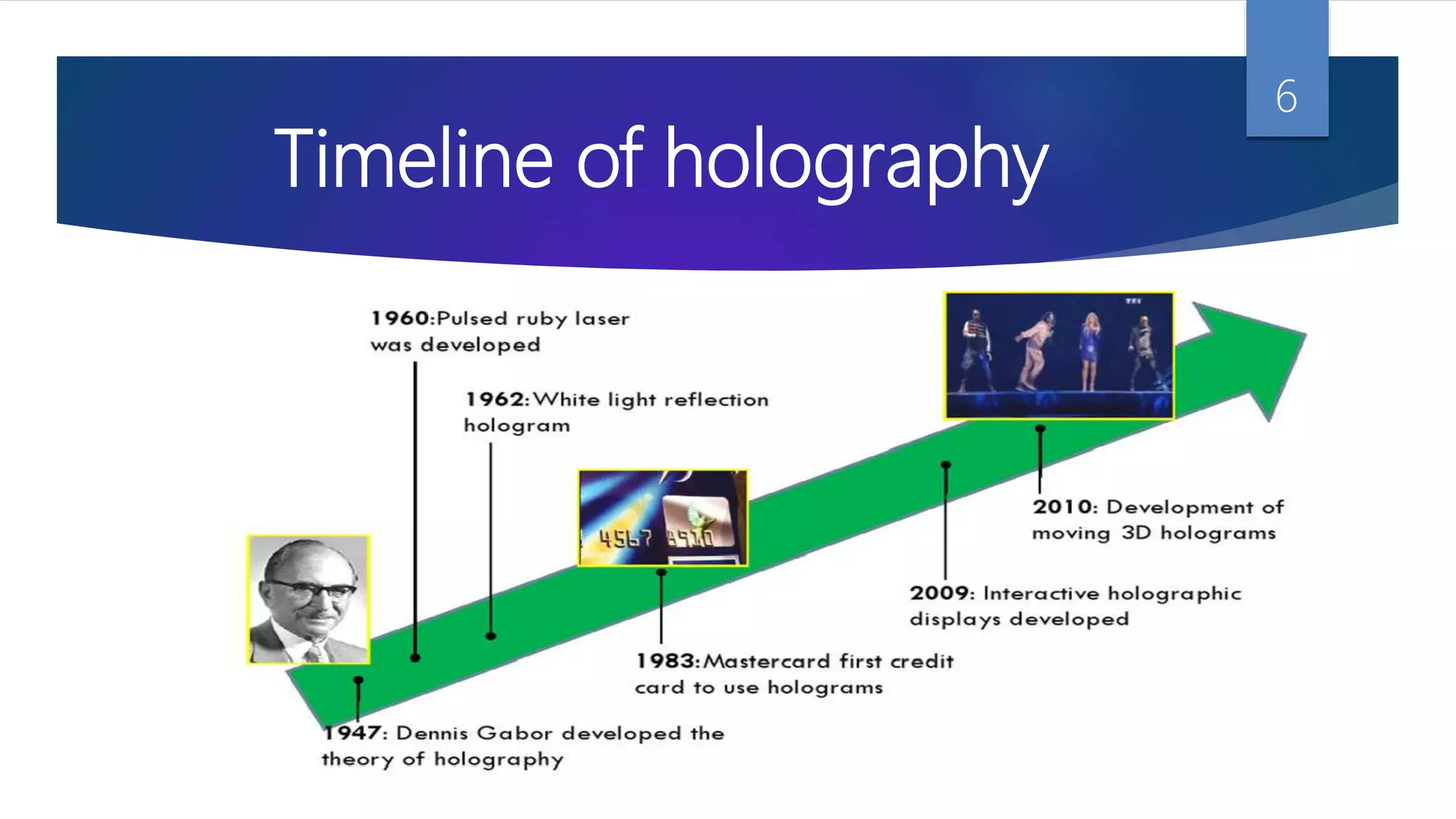 PPT on 3D Holographic Projection Technology ( Hologram) | PPTX