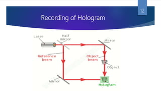 PPT on 3D Holographic Projection Technology ( Hologram) | PPTX