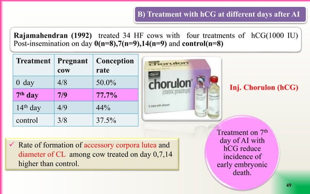 Practical approaches for treatment of Repeat Breeding Syndrome in Dairy ...