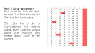 Introduction to Data Science | PPTX