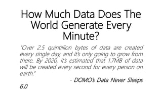 Introduction to Data Science | PPTX