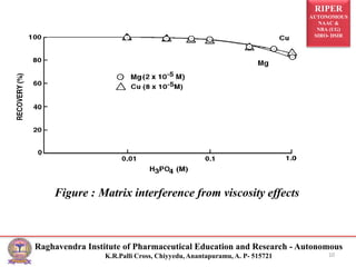 Interference In Atomic Absorption Spectroscopy. | PPTX