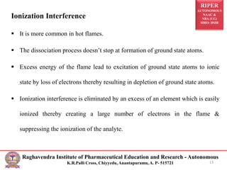 Interference In Atomic Absorption Spectroscopy. | PPTX