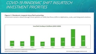 insurtech ppt.pptx