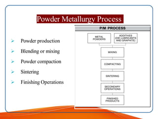 Advancements in powder metallurgy | PPTX