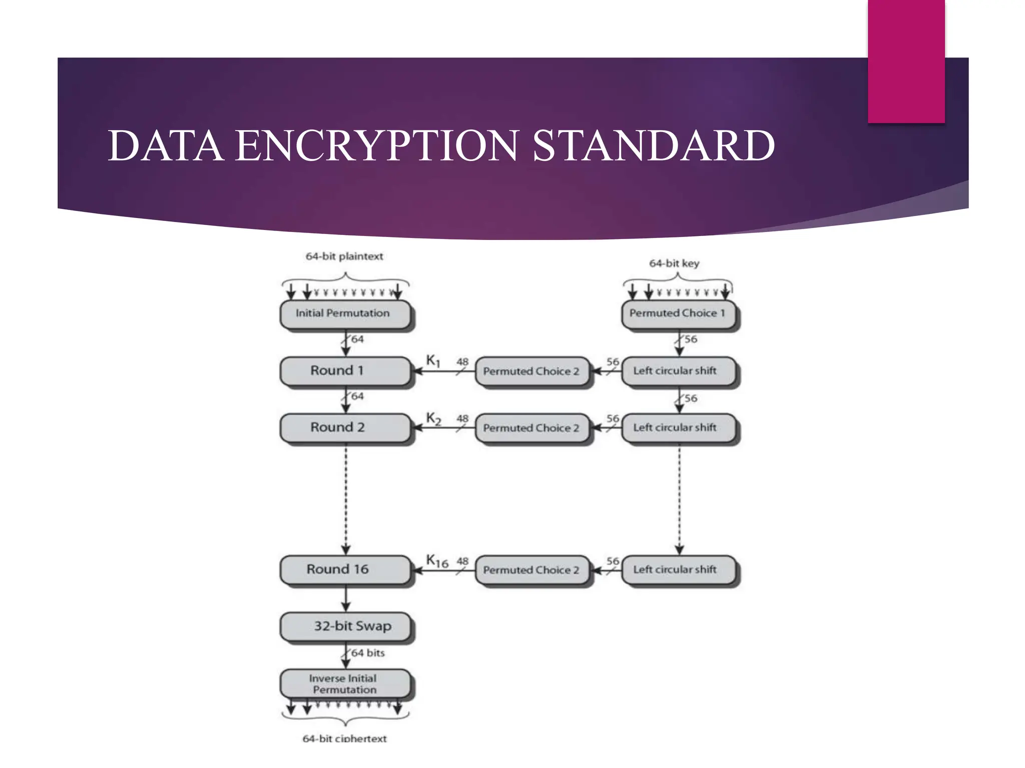 seminar Cryptography and network ppt.pptx