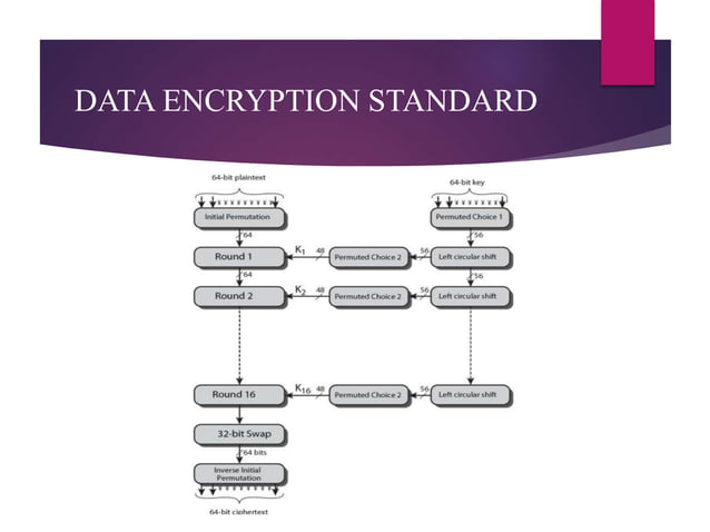 seminar Cryptography and network ppt.pptx