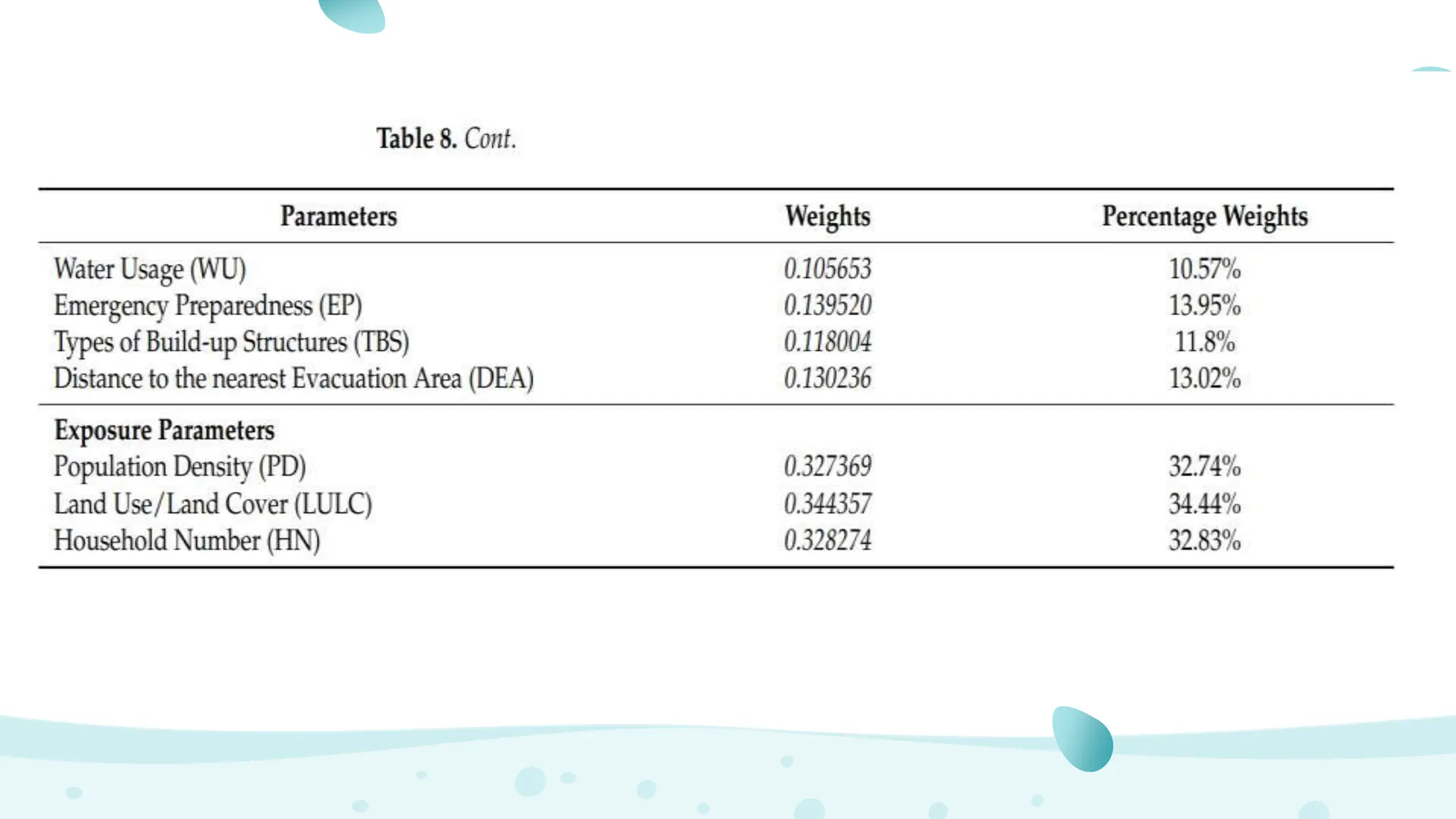 Flood risk assessment using remote sensing and gis.pptx