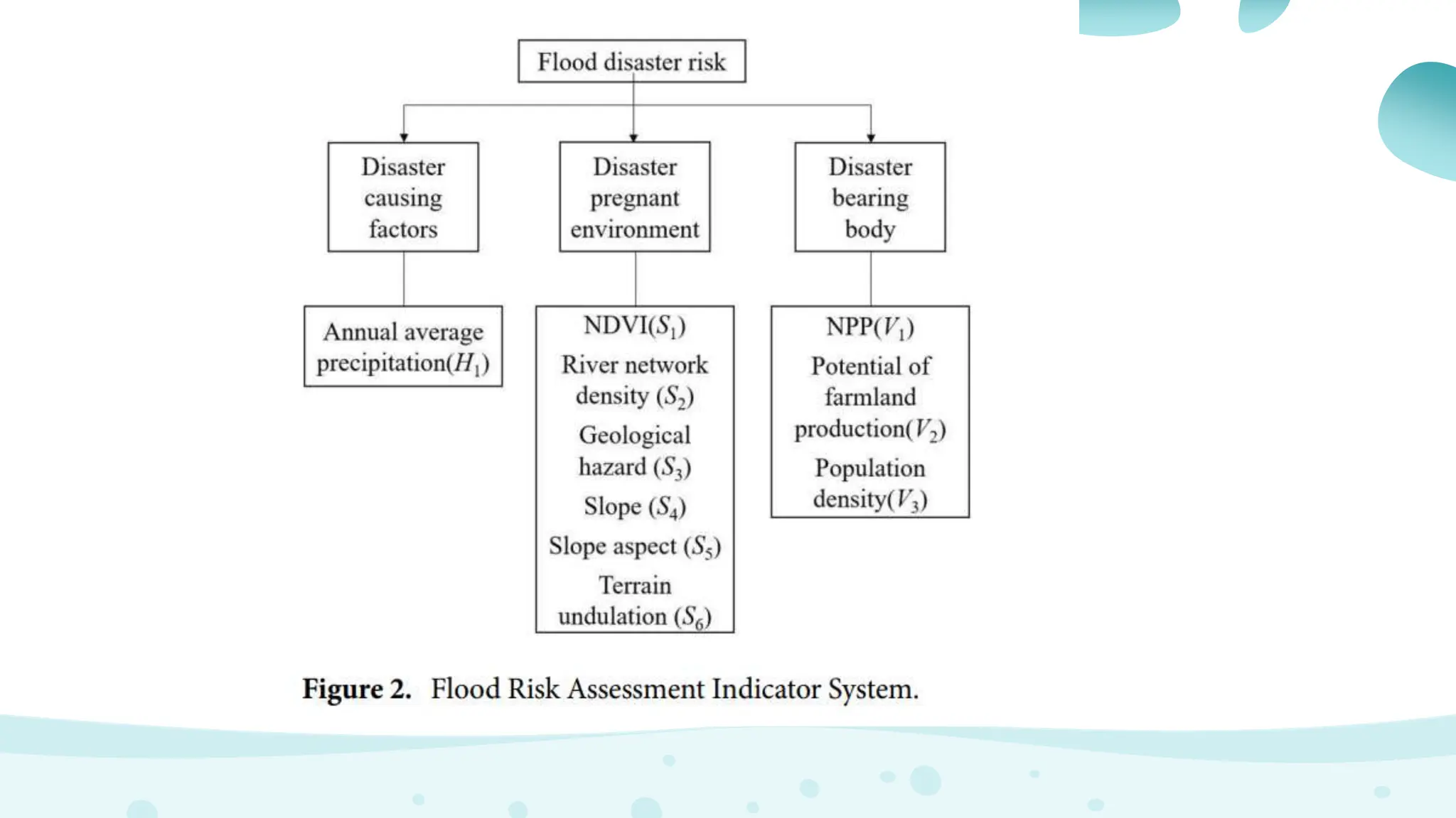 Flood risk assessment using remote sensing and gis.pptx
