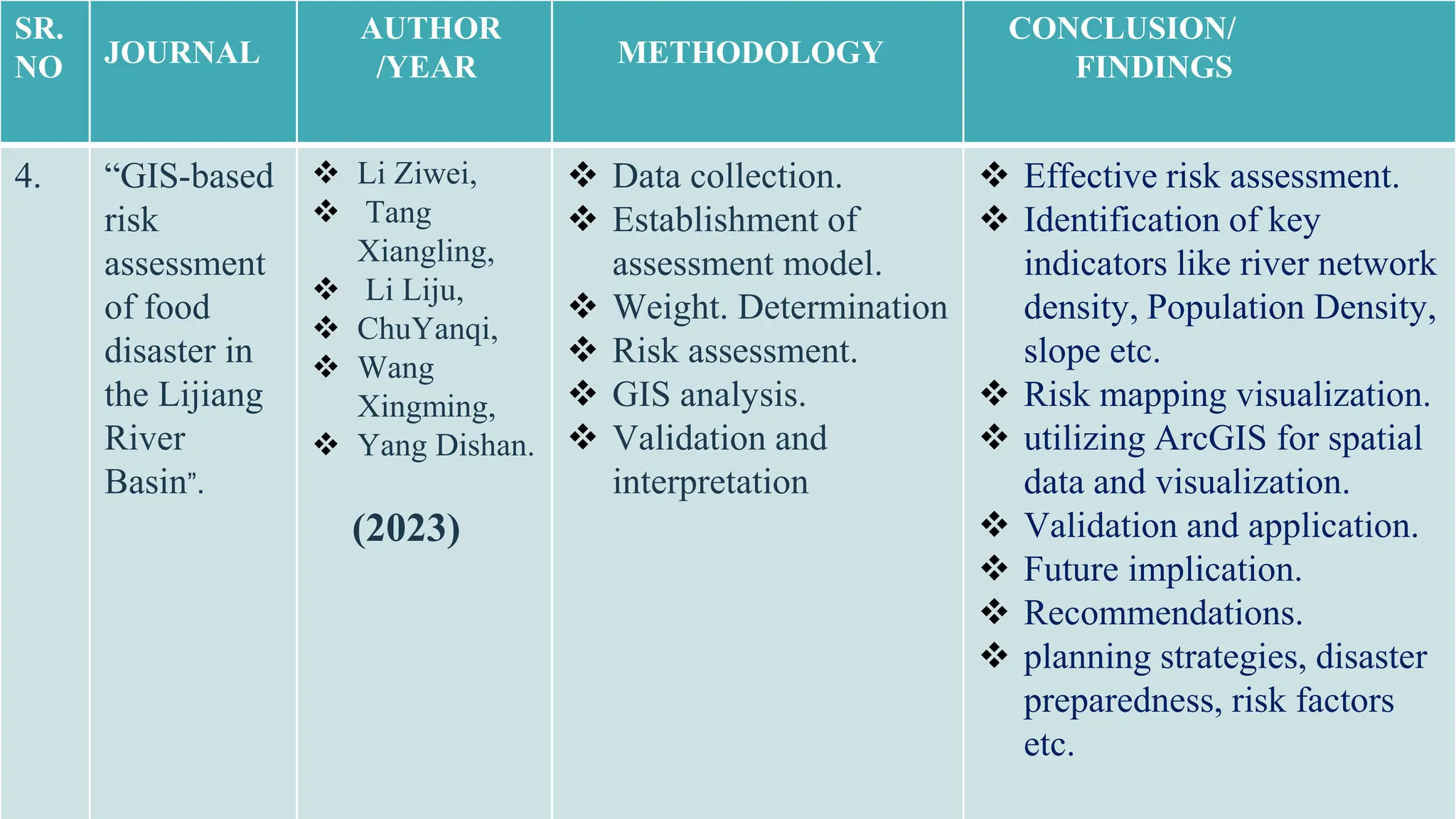 Flood risk assessment using remote sensing and gis.pptx