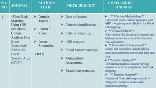 Flood risk assessment using remote sensing and gis.pptx