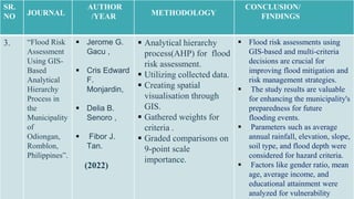 Flood risk assessment using remote sensing and gis.pptx