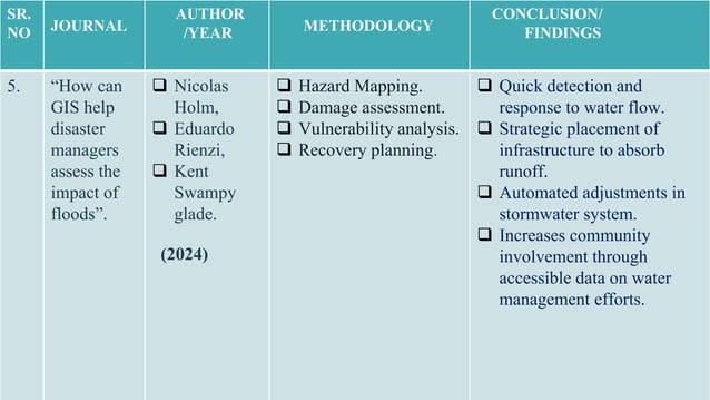 Flood risk assessment using remote sensing and gis.pptx