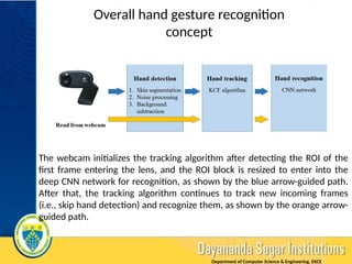 Hand gestures recognition seminar_ppt.pptx.pdf