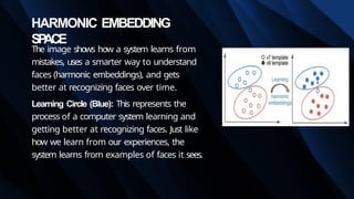 FaceNet: A Unified Embedding for Face Recognition and Clustering | PPT