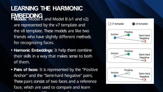 FaceNet: A Unified Embedding for Face Recognition and Clustering | PPT